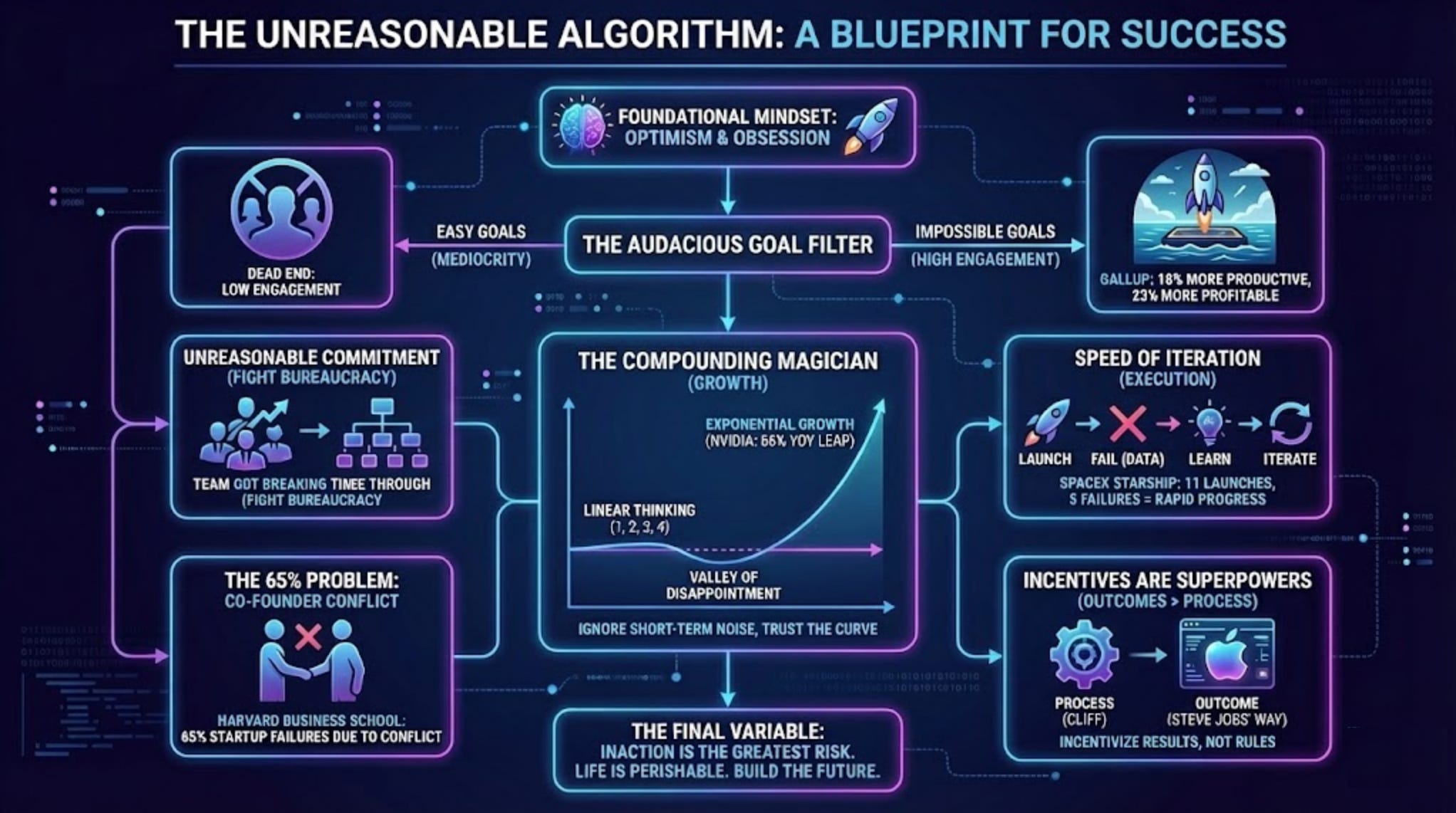The Unreasonable Algorithm - by Ken Rutkowski