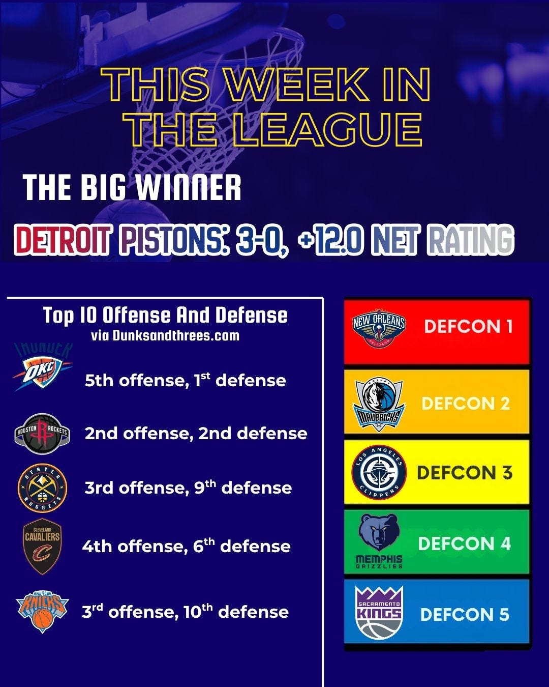 Who Wants To Look At Graphs In A Hoop Convo? Week 3