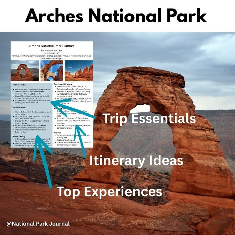 Arches National Park Planning Guide