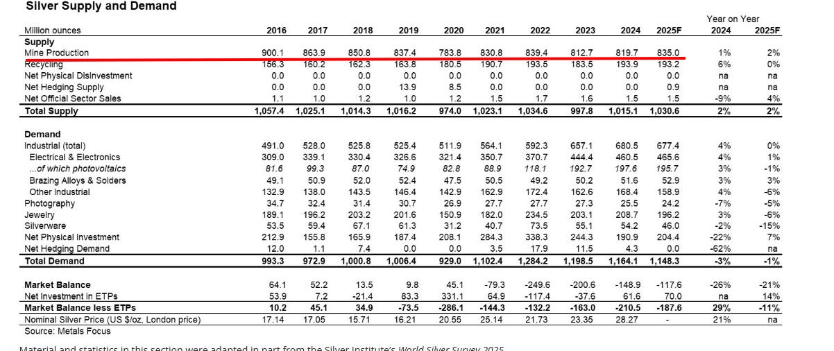 {PREMIUM} Silver's Strategic Awakening: How The U.S. Government Adding ...