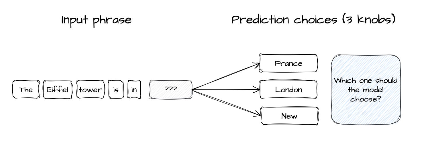 How LLMs Learn: From Tokens to Training