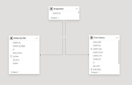 Understanding the Impact of Relationships on Measures in Power BI: A ...