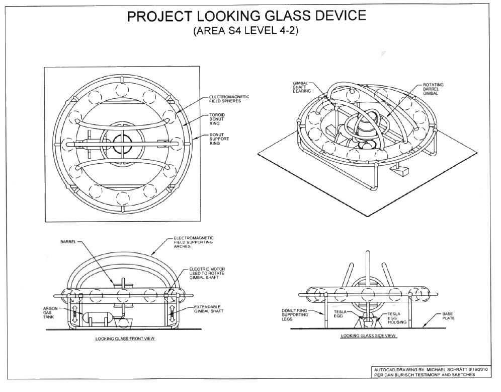 Project Looking Glass and the Convergent Timeline Paradox