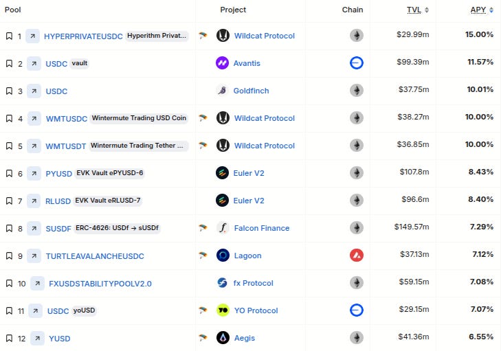 The Daily Degen - December 26th, 2025 - The Daily Degen