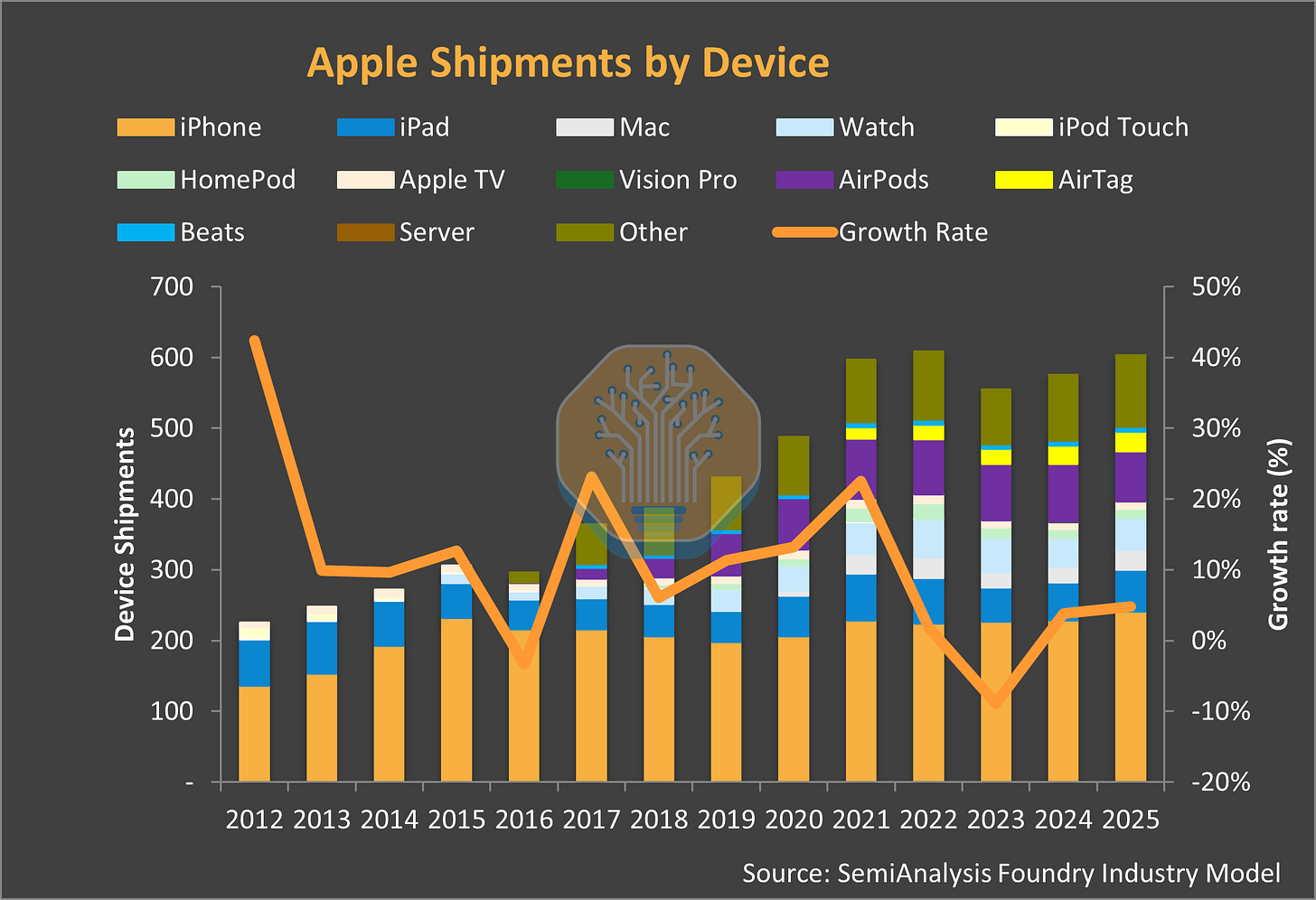 Apple-TSMC: The Partnership That Built Modern Semiconductors