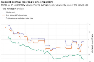 Strength In Numbers | G. Elliott Morris | Substack