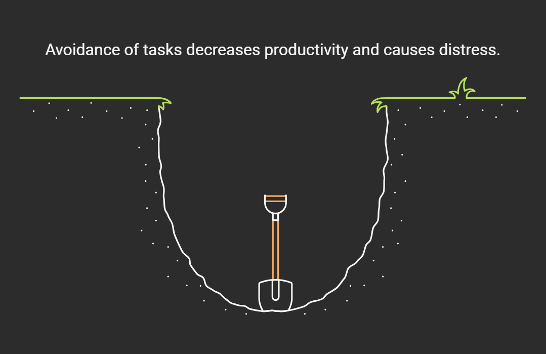 🚪 ADHD Experiential Avoidance: Why You Avoid Things (and how to break ...