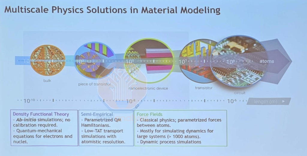 Intel 18A Details & Cost, Future of DRAM 4F2 vs 3D, Backside Power ...