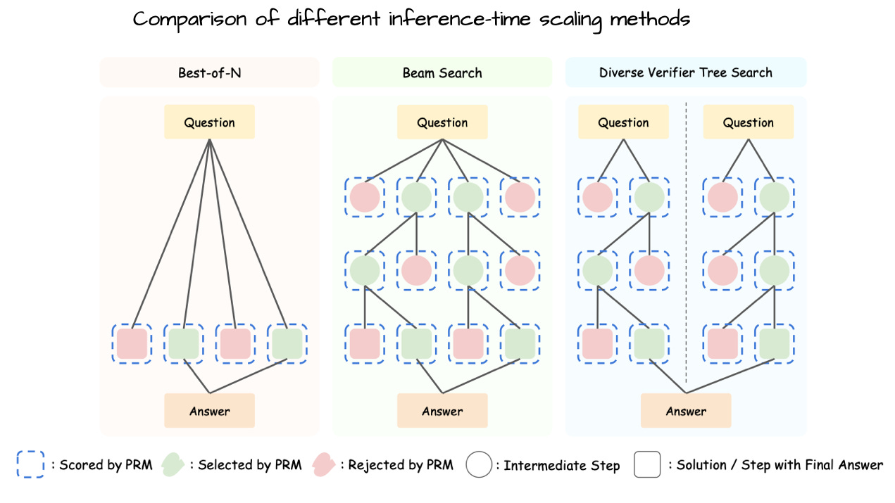 LLM Research Papers: The 2025 List (January to June)