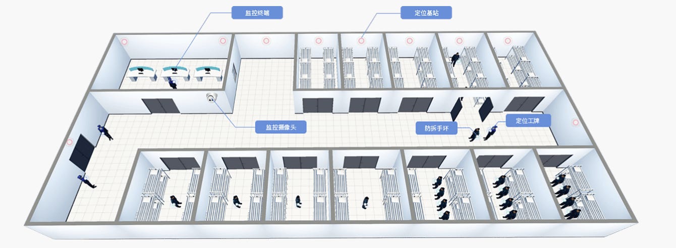 You Might be Already Wearing Chinese Smart Prison Technology