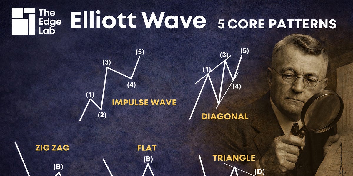 Elliott Wave Part 4: The 5 Patterns That Actually Matter