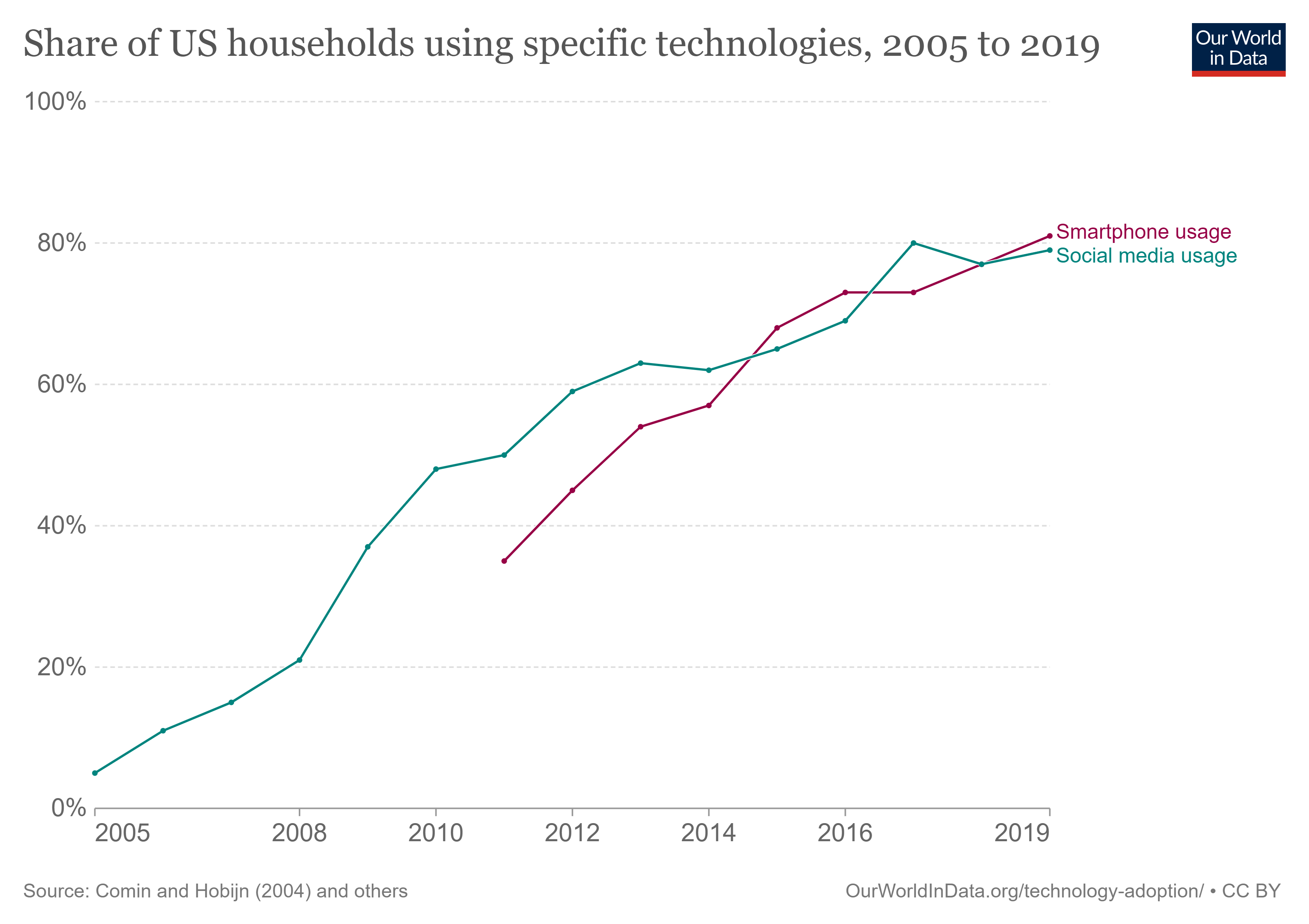 10 Charts That Capture How the World Is Changing