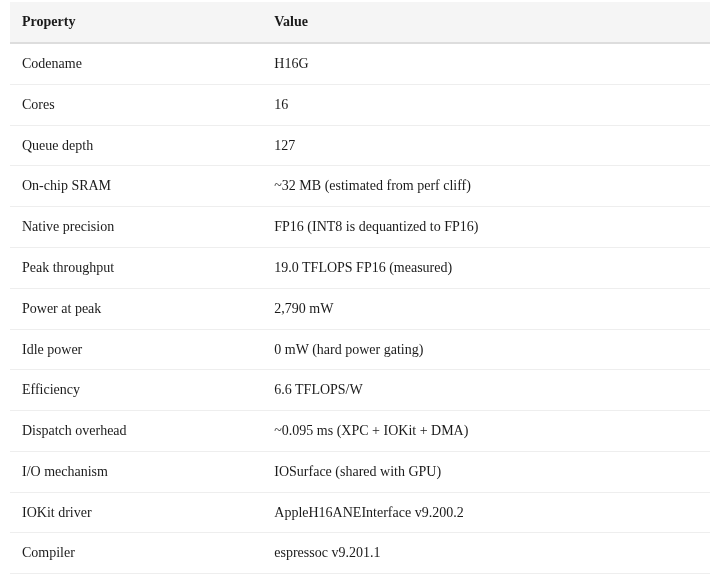 Inside the M4 Apple Neural Engine, Part 1: Reverse Engineering