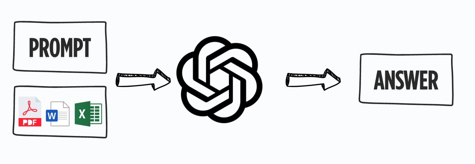 ChatGPT Connectors: How to use this powerful feature
