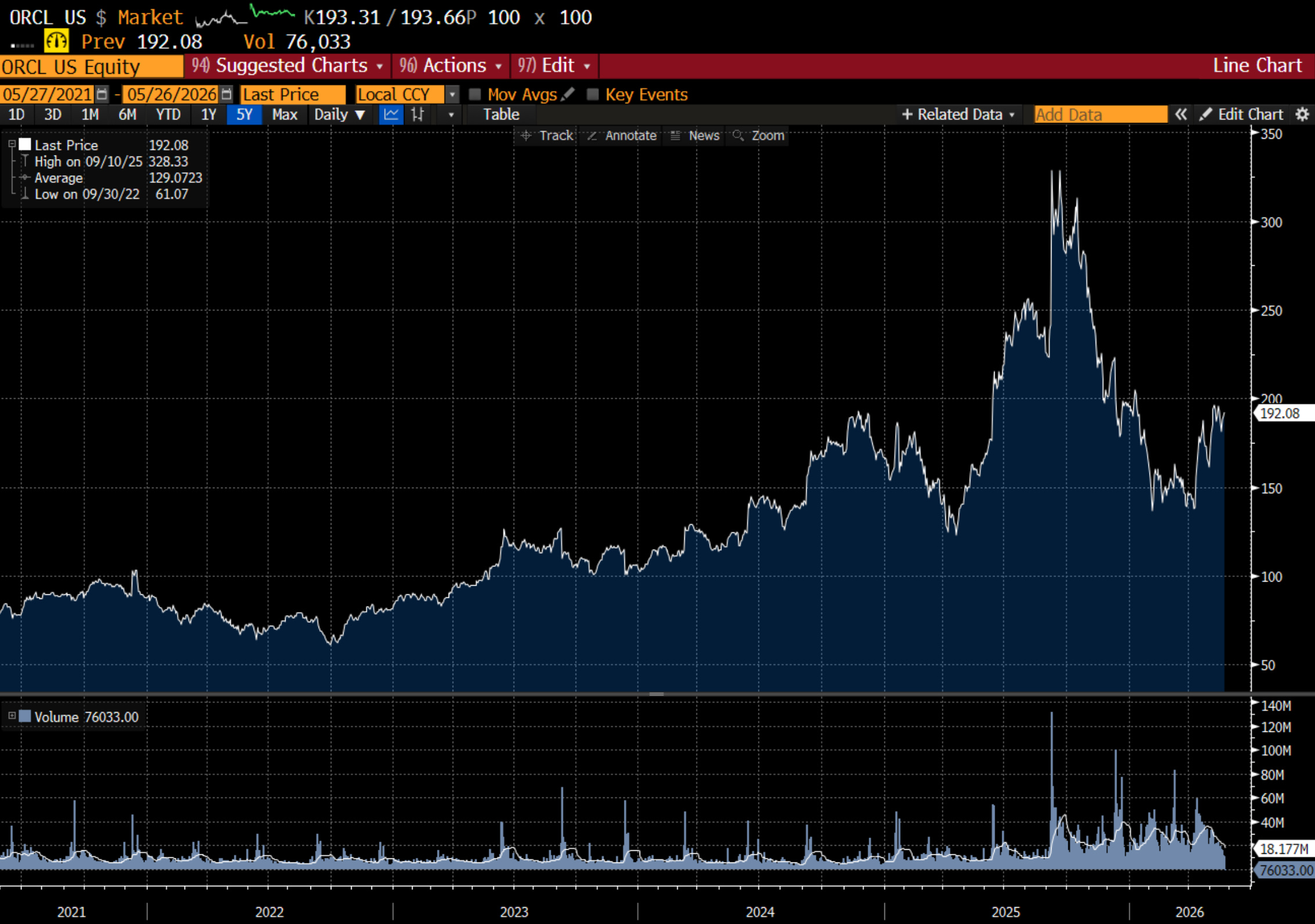 WHAT'S THE DEAL WITH SOFTBANK? - by Russell Clark