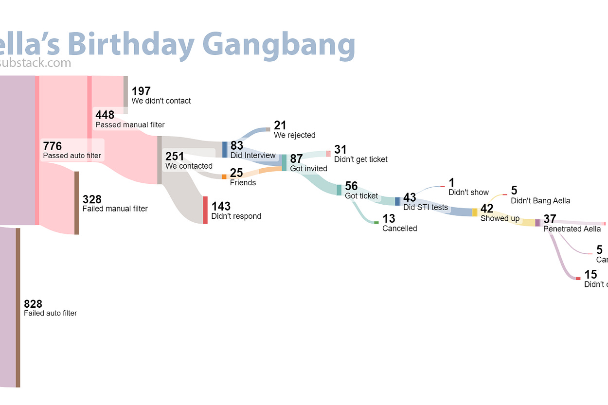 Best Education Newsletters on Substack