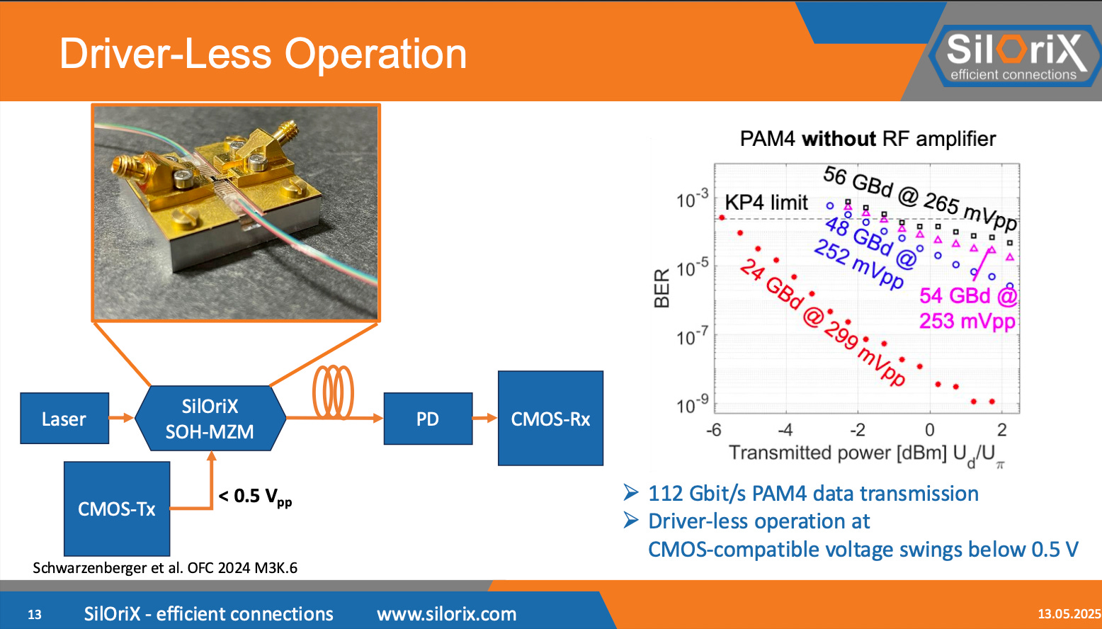 Silicon-organic Hybrid Electro-optic Modulators for Next Generation ...