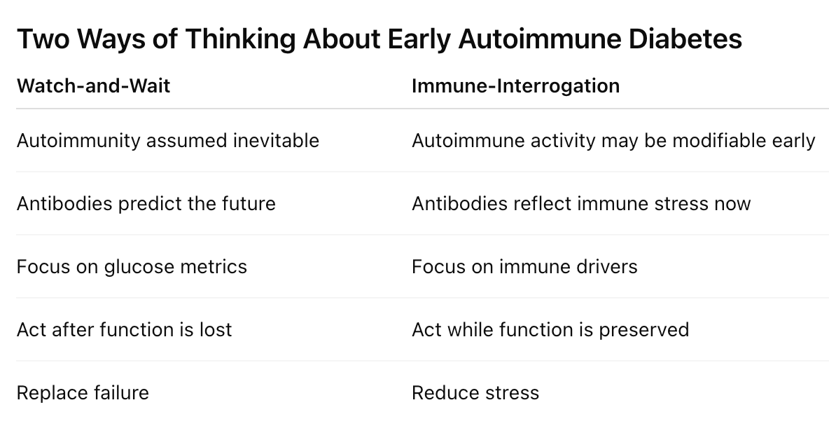 Reversal of Early Autoimmune Diabetes