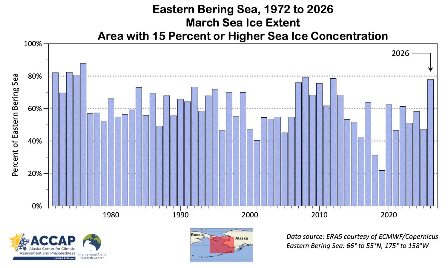 March 2026 Alaska Climate Summary - by Rick Thoman