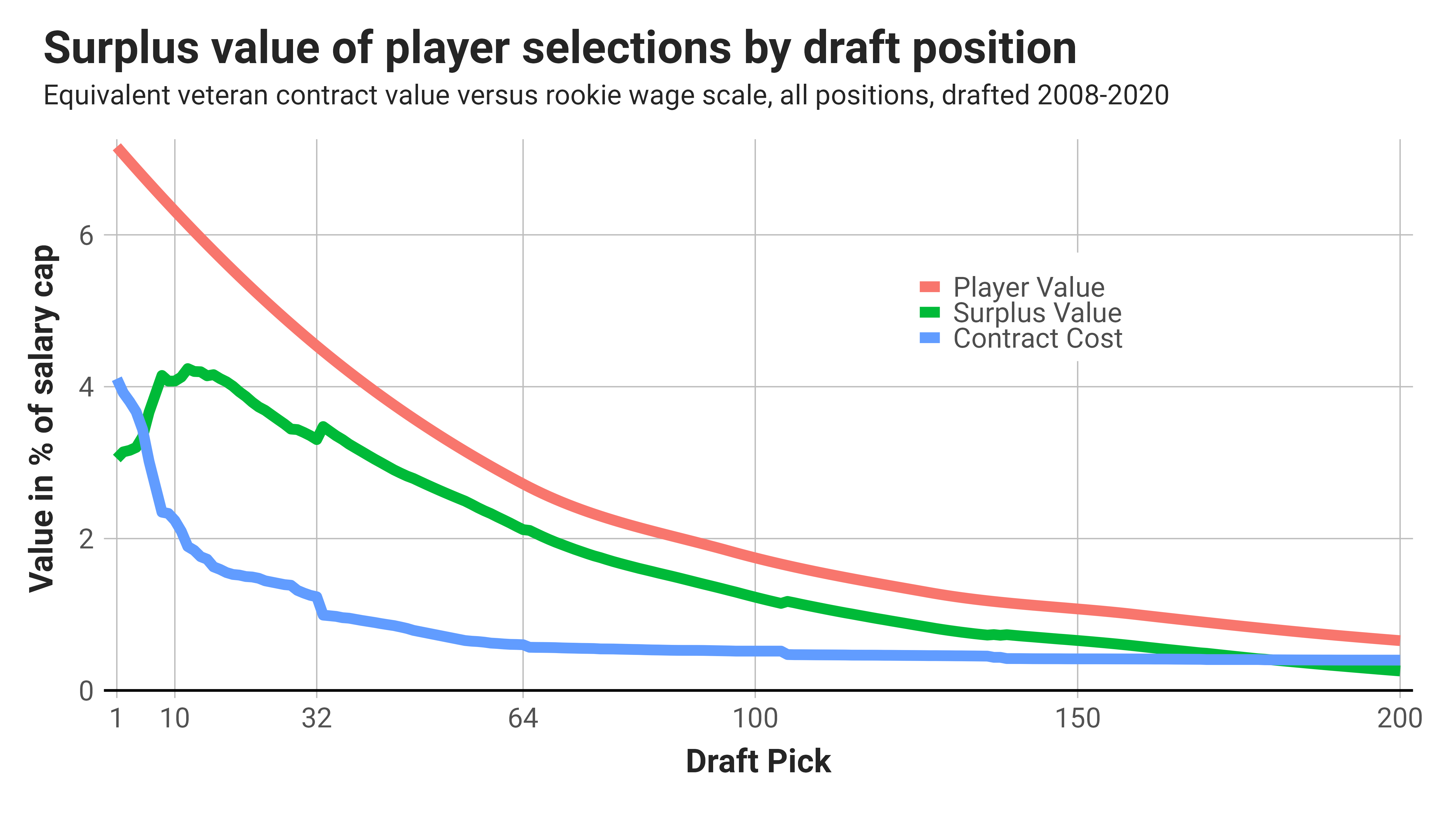 Positional draft value rising for NFL pass catchers