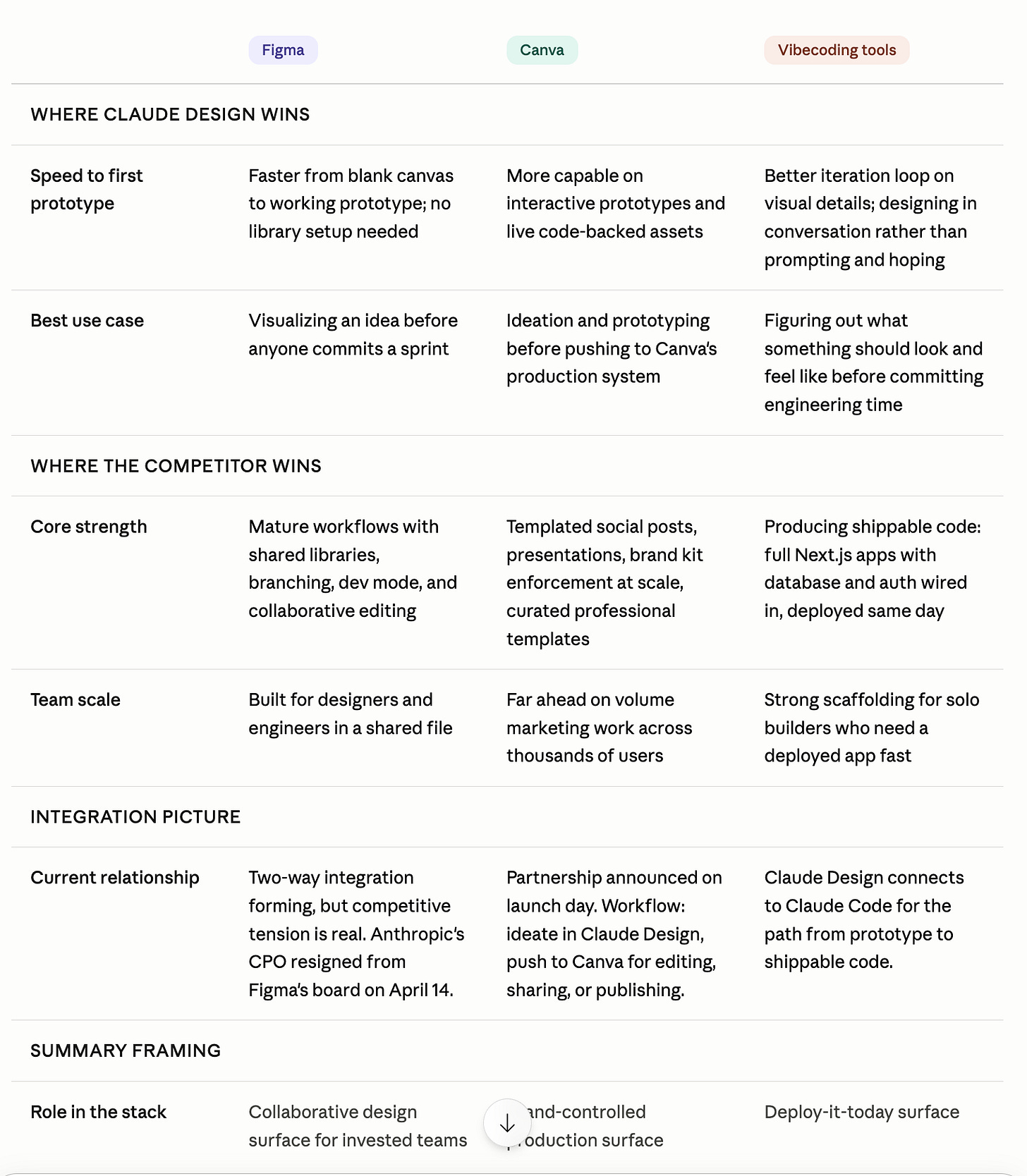 Claude Design: Starter Guide and Examples - Claudia + AI