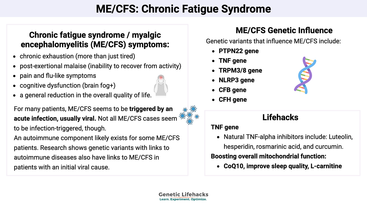 ME/CFS (chronic fatigue syndrome), Mannose-binding lectin, and IBD