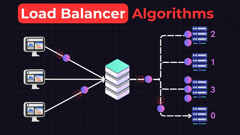System Design Basics - Load Balancing Algorithms