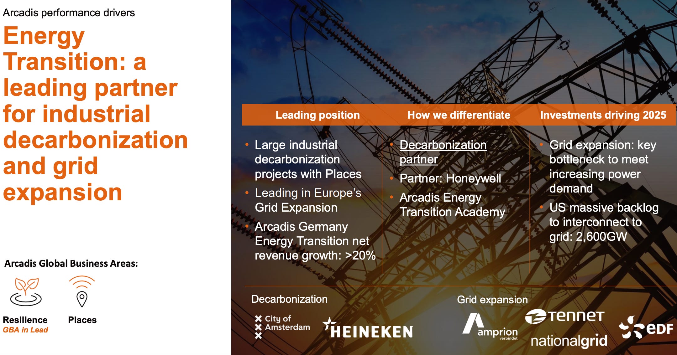 Arcadis: An engineering and design consultancy giant poised for a rerating
