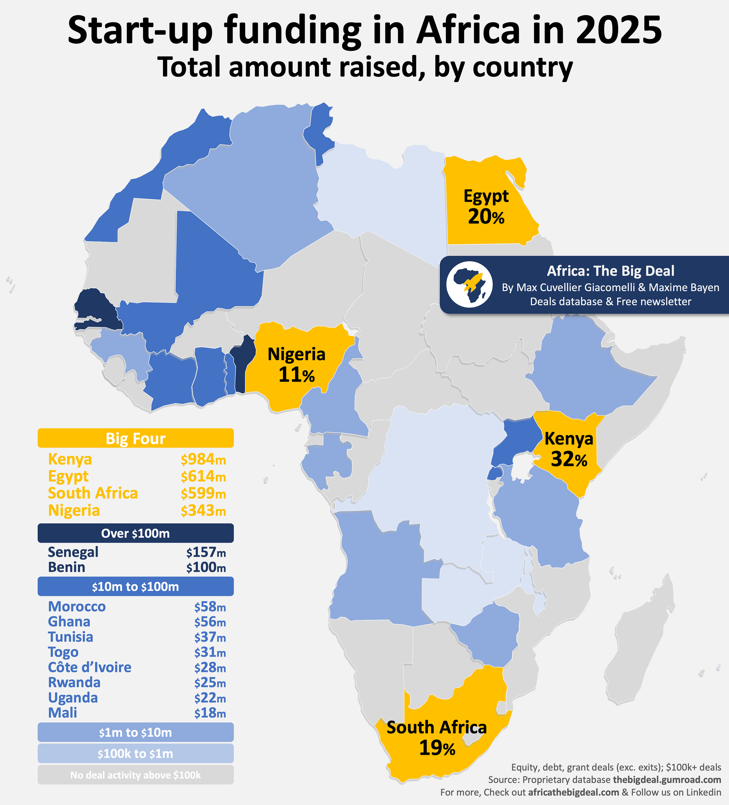 [Report] Africa’s startup funding concentrated in ‘Big Four’ markets in ...