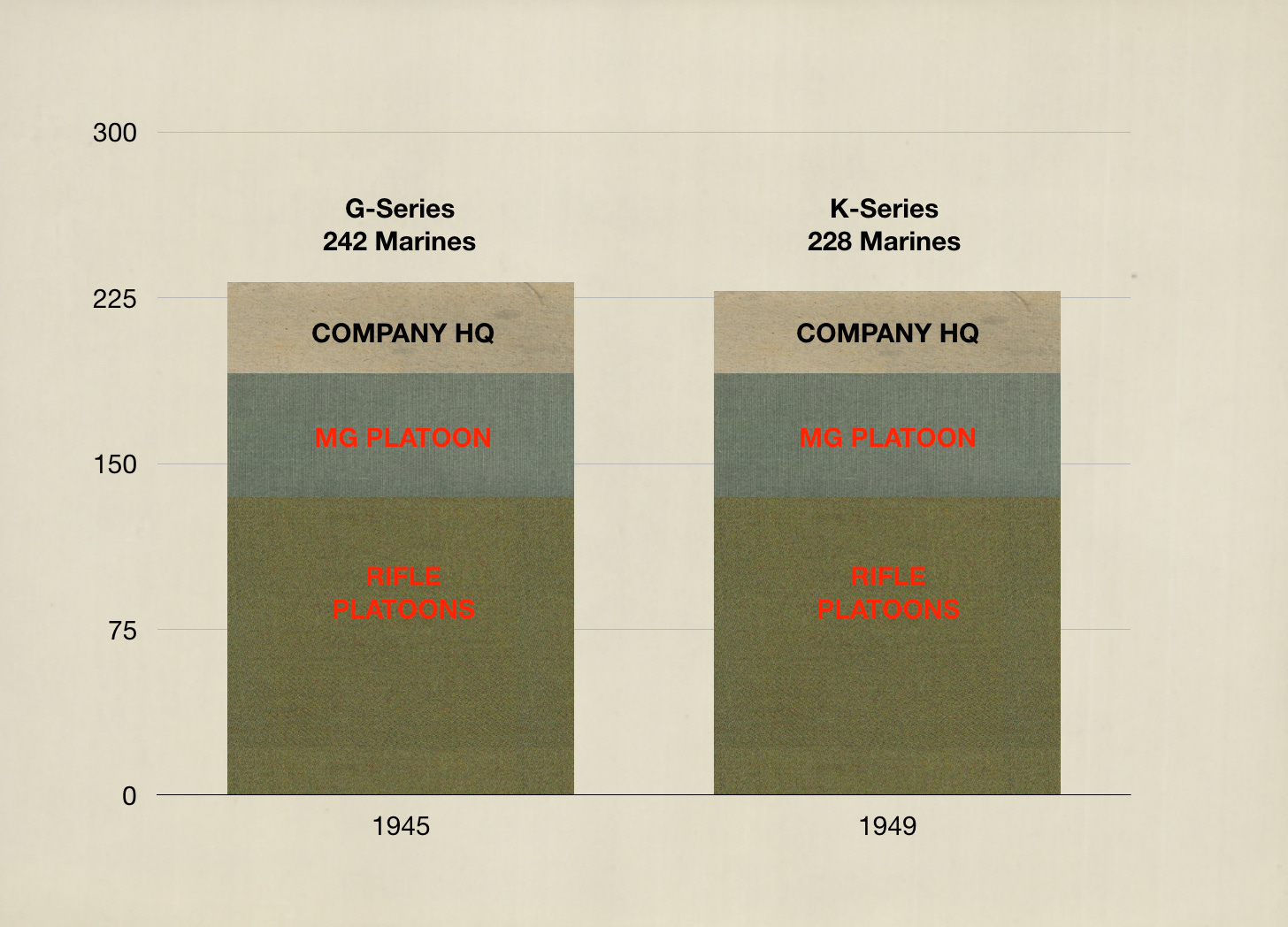 Return to Normalcy - by Bruce Ivar Gudmundsson