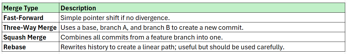 Mastering Code Merging in GitHub: A Real-World Guide for Team Collaboration
