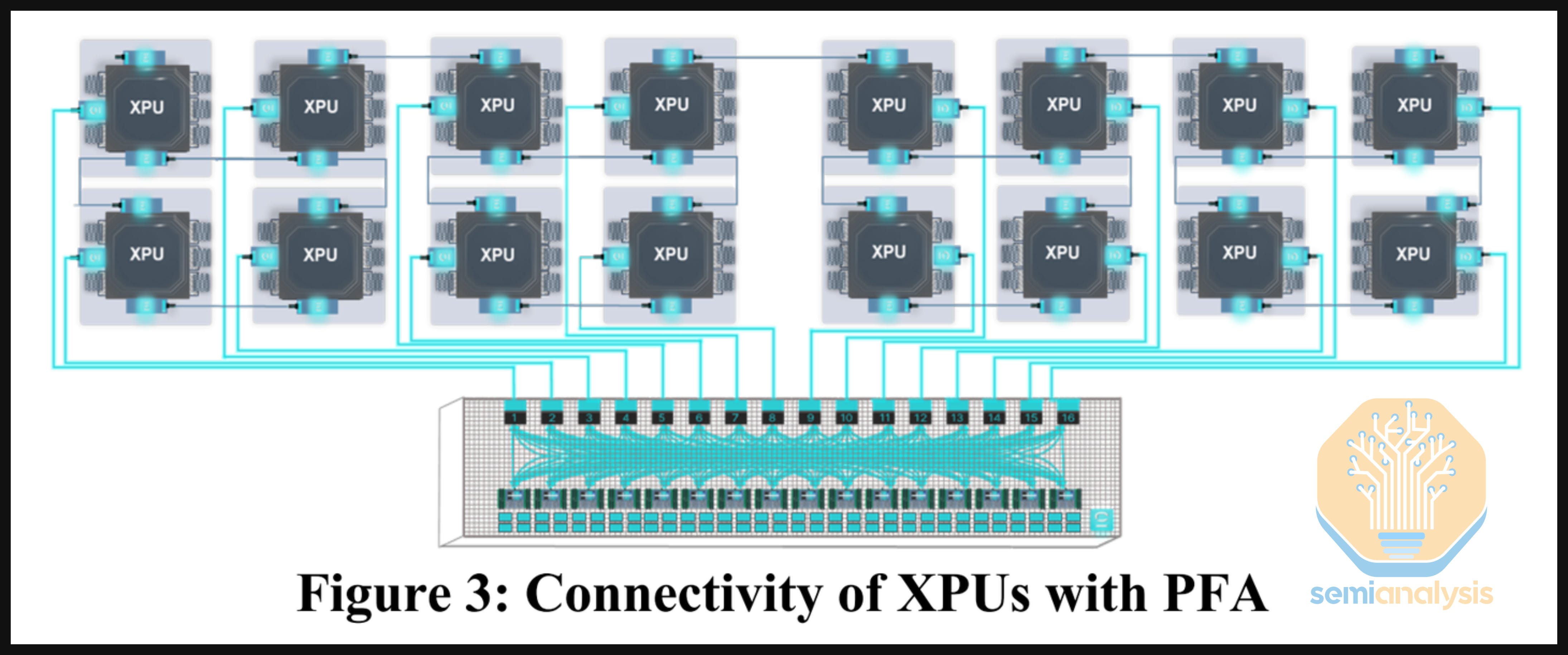 Co Packaged Optics (CPO) – Scaling with Light for the Next Wave of ...