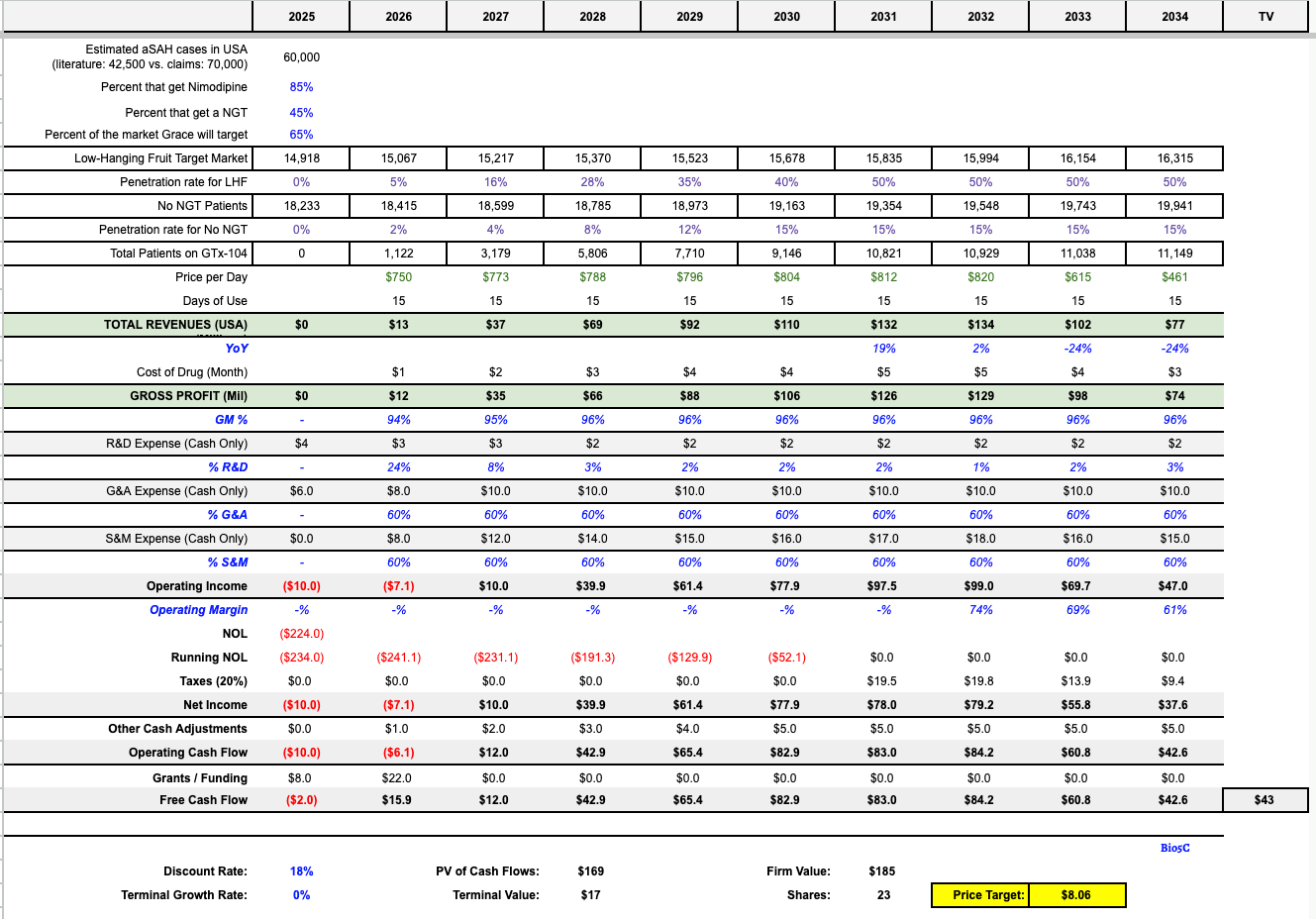 Thoughts on Grace Therapeutics (GRCE) - JNap’s Substack