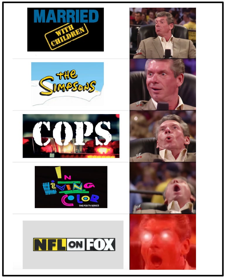 NFL & Fox: The $1.6B Deal That Changed Everything