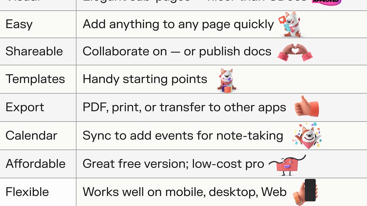 Craft App Review: My Go-To Tool for Notes, Docs and Handouts