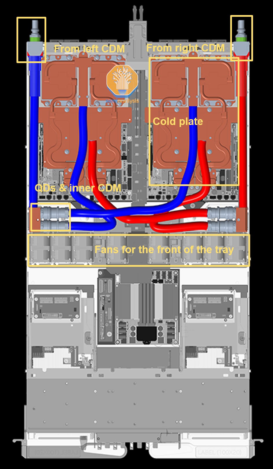 GB200 Hardware Architecture - Component Supply Chain & BOM