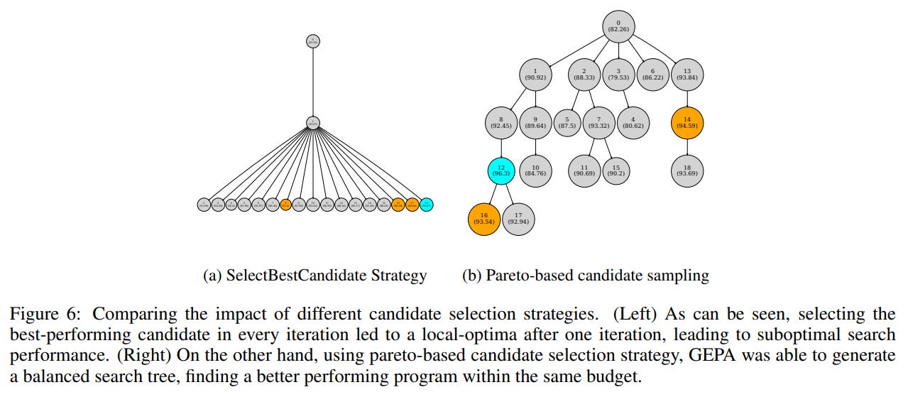 GEPA: Reflective Prompt Evolution Can Outperform Reinforcement Learning