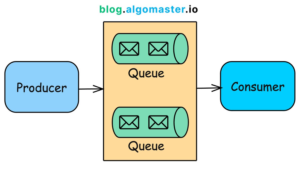 What are Message Queues and When to Use Them?
