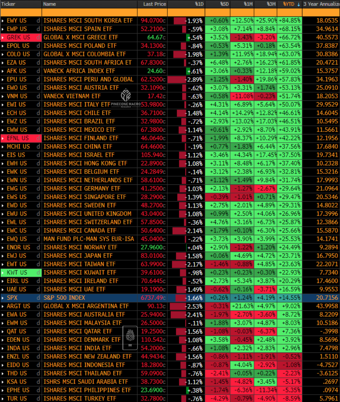 The EM Launch Pad - by Chase Taylor - Pinecone Passport