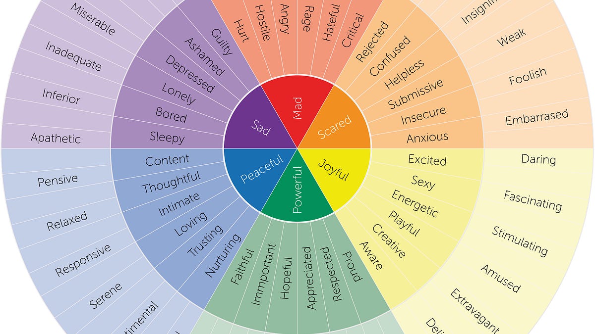 Redesigning DnD and RPG reaction tables - by Murkdice