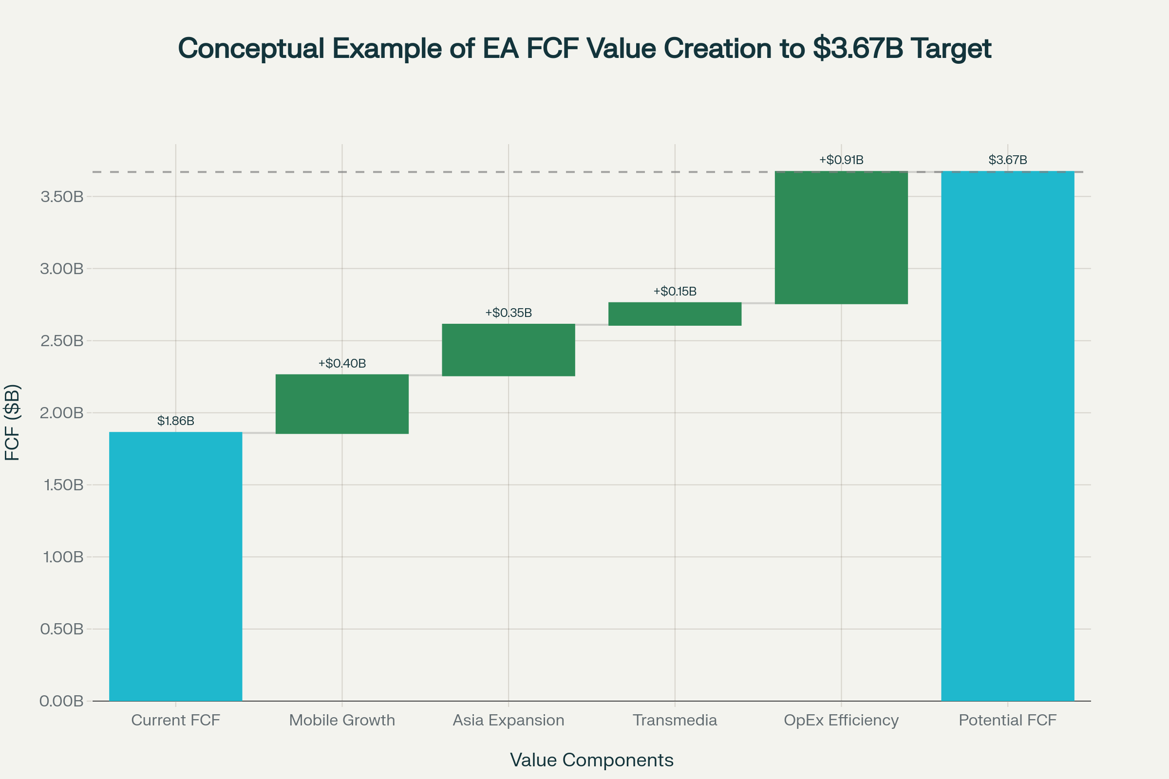 Inside the $55 Billion EA Acquisition: Strategy, China, Delusions of ...