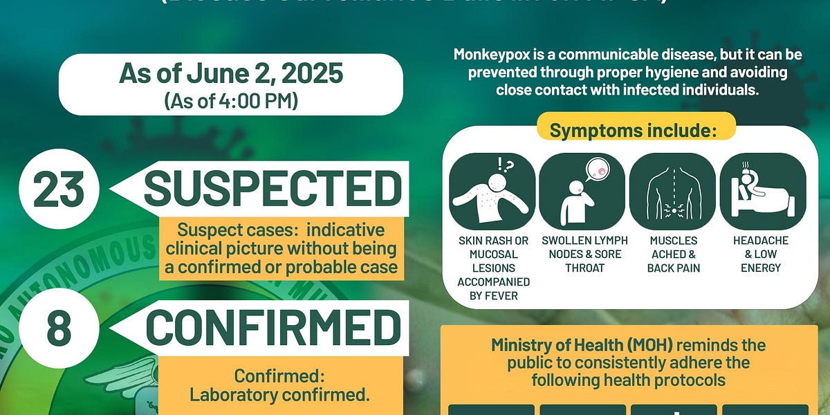 Philippines: Mpox cases in BARMM rise to 8 confirmed