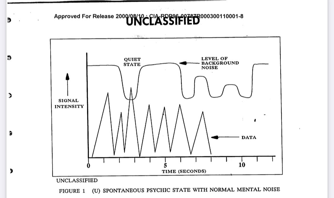 The Art of Remote Viewing: A Step-by-Step Guide Based on CIA's Project ...