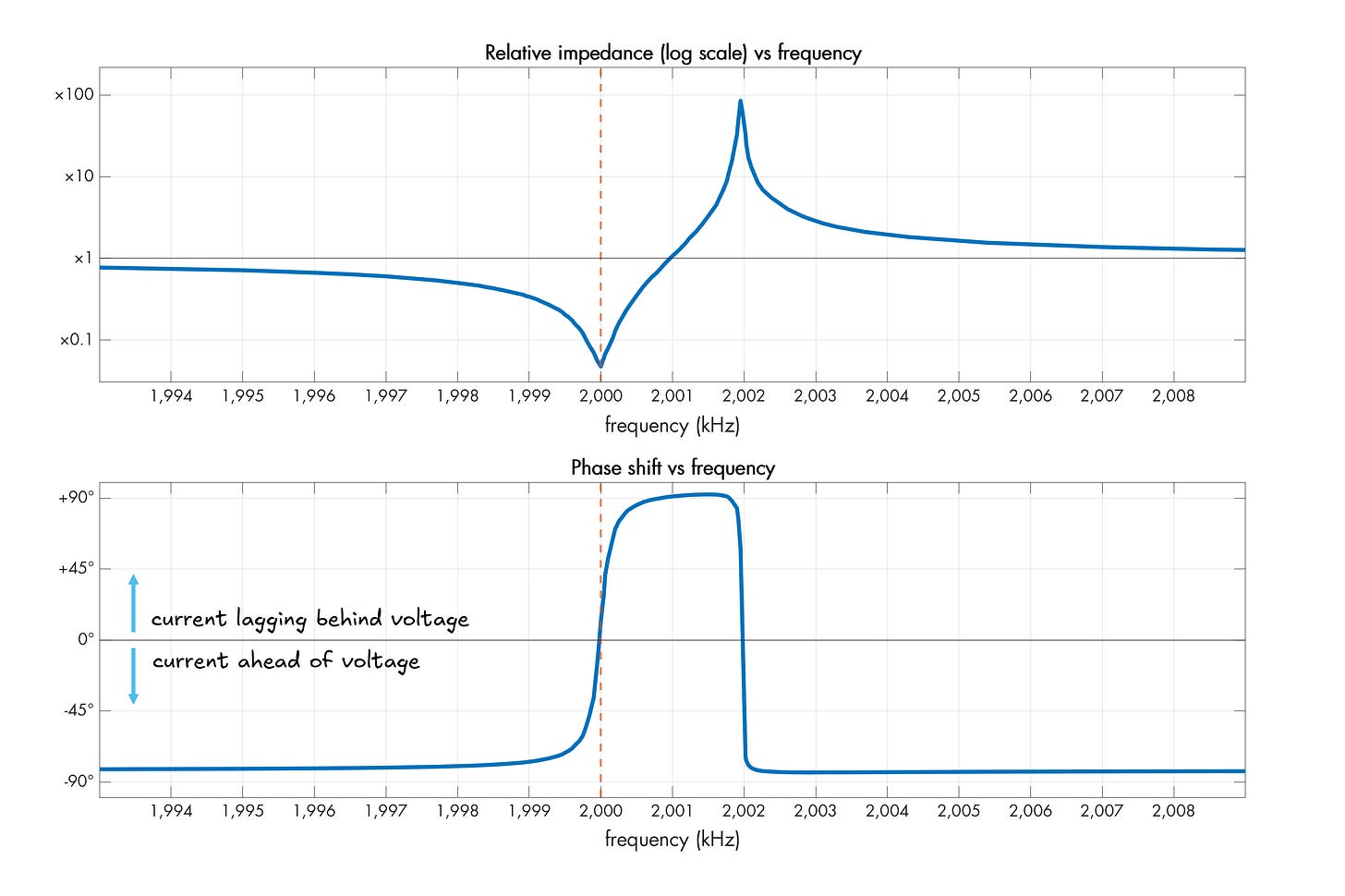 Clocks in digital circuits - lcamtuf’s thing