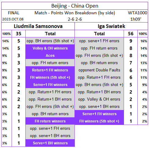 Tennis Inside Numbers explained - Tennis Inside Numbers