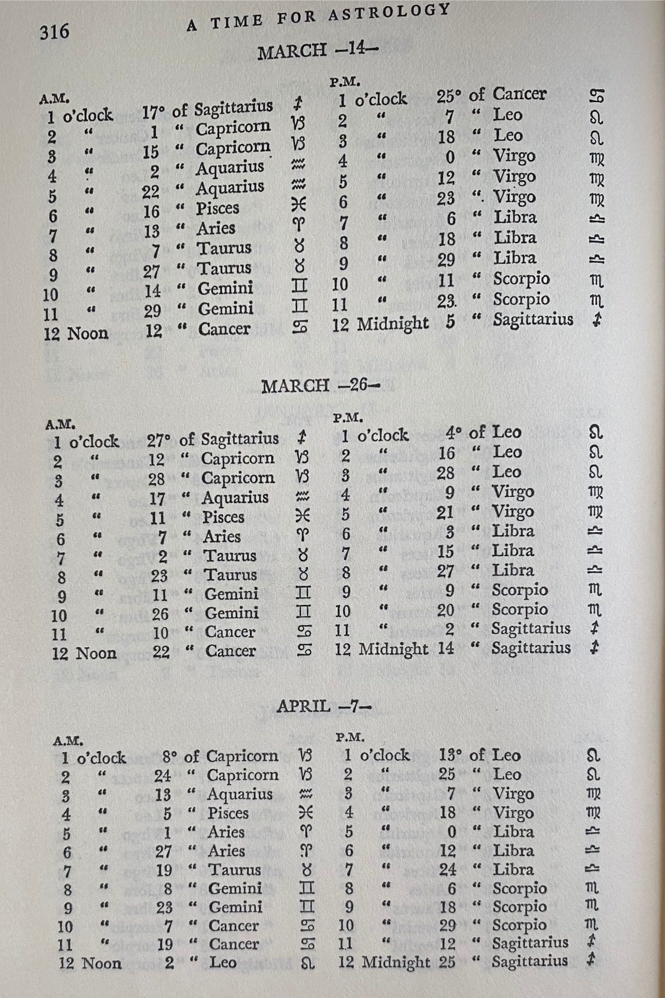 How Ascendants (Rising Signs) Are ACTUALLY Calculated