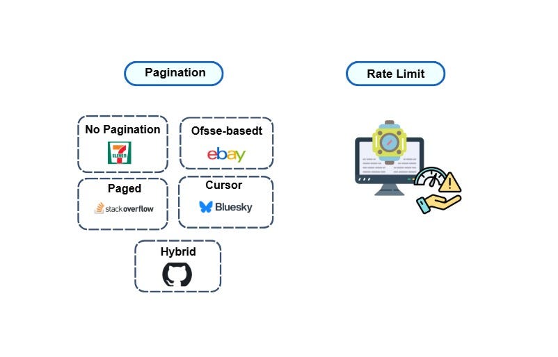 API Fundamentals Part 2: Pagination and Rate Limits for Data Engineers
