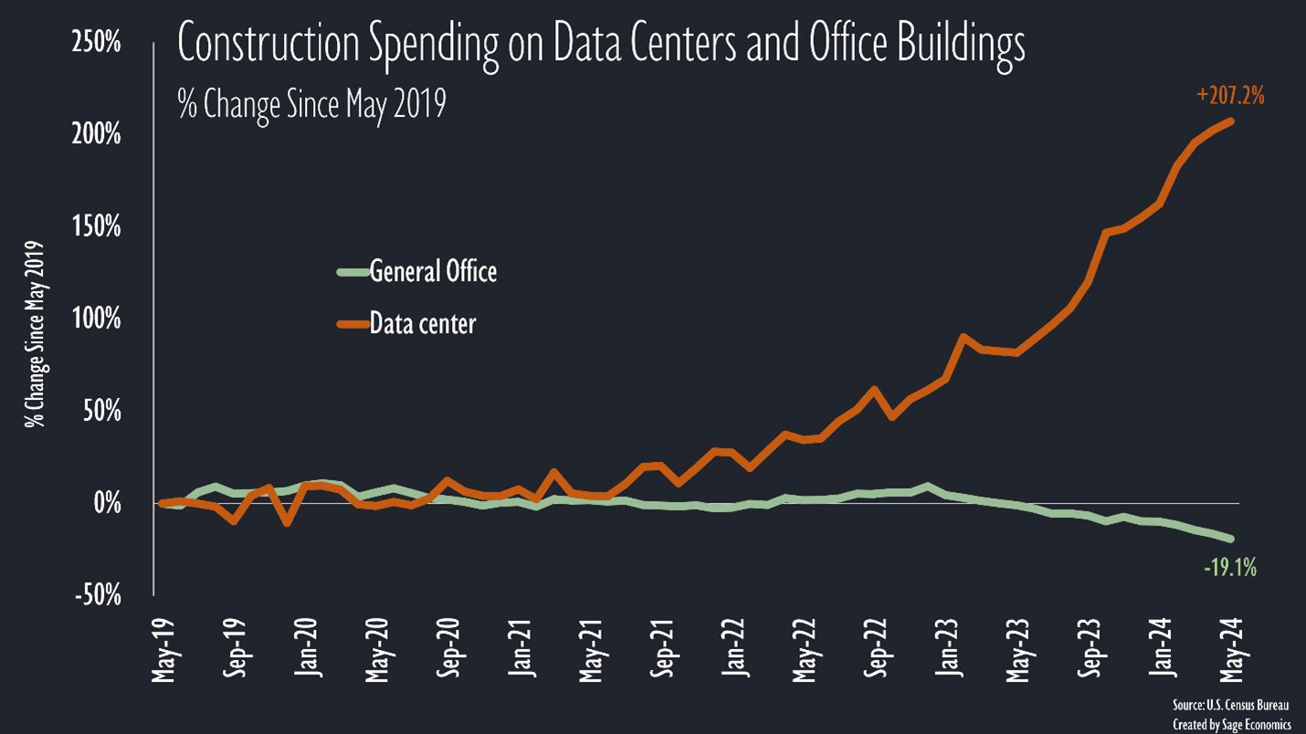 Office & Data Center Construction - by Zack Fritz