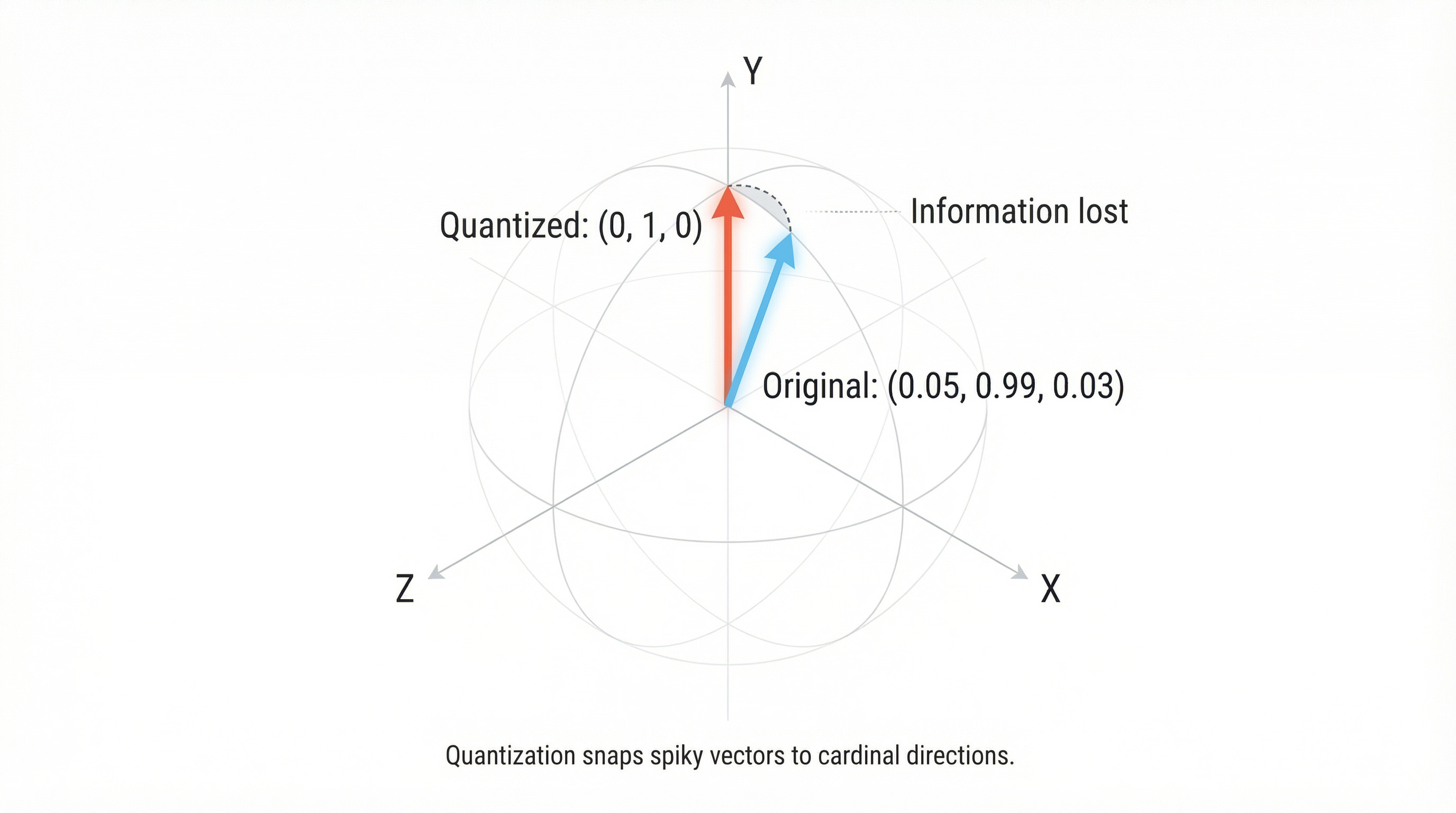 TurboQuant: The Surprisingly Simple Trick That's Changing How We ...