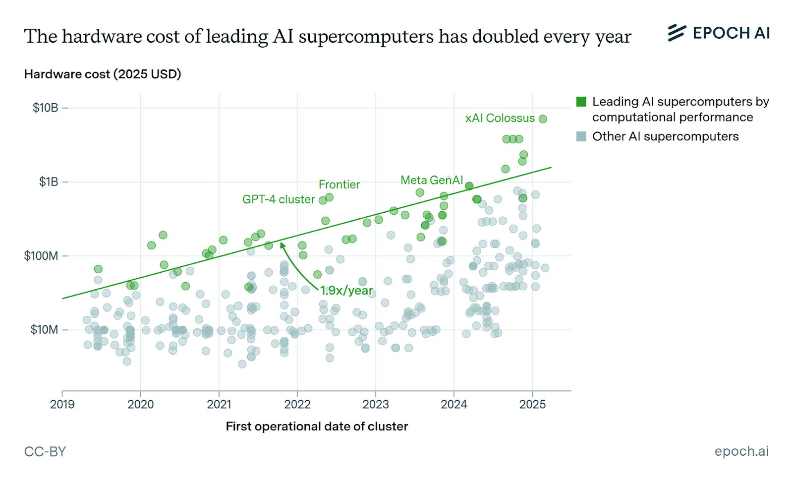 What will AI look like in 2030? - by David Owen